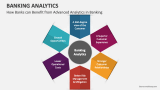 Banking Analytics PowerPoint and Google Slides Template - PPT Slides