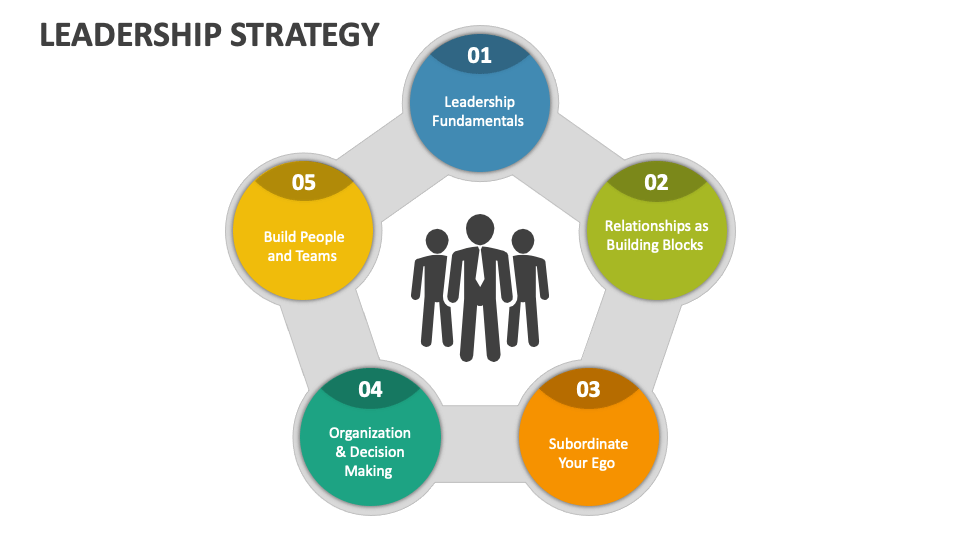 Leadership Strategy PowerPoint Presentation Slides - PPT Template