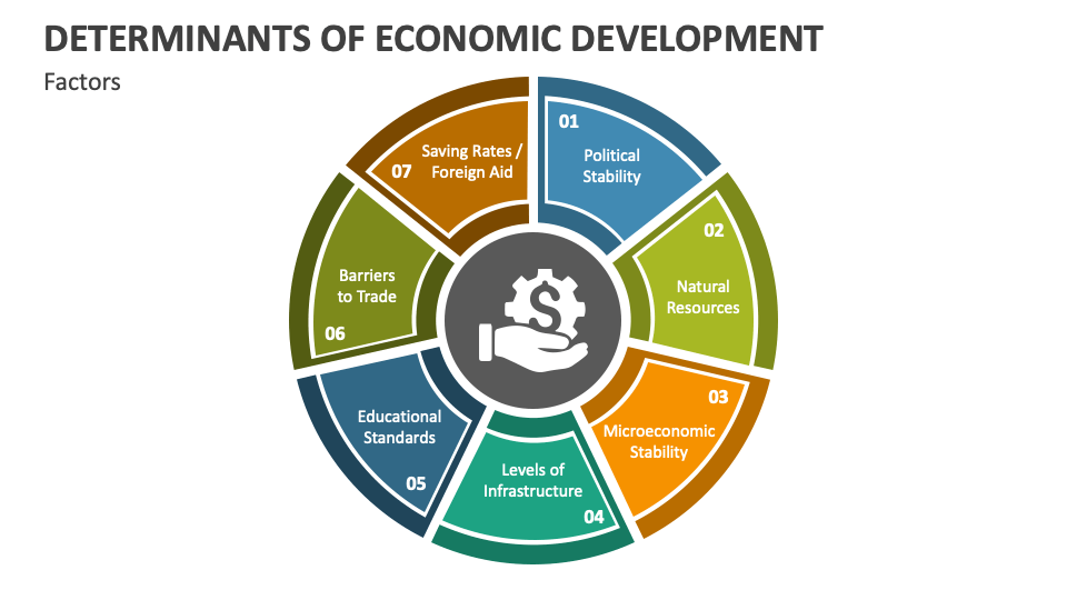 Determinants of Economic Development PowerPoint and Google Slides ...