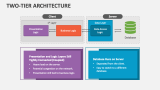 Two-Tier Architecture PowerPoint Presentation Slides - PPT Template