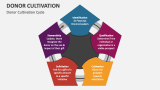 Donor Cultivation PowerPoint and Google Slides Template - PPT Slides