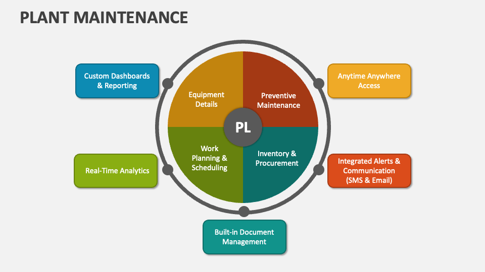 Plant Maintenance PowerPoint Presentation Slides - PPT Template