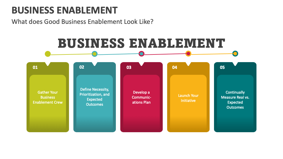 Business Enablement PowerPoint and Google Slides Template - PPT Slides