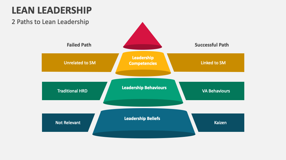 Lean Leadership PowerPoint Presentation Slides - PPT Template