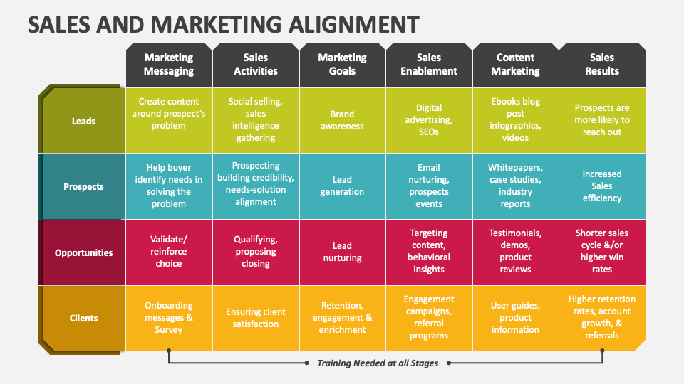 Sales and Marketing Alignment PowerPoint and Google Slides Template ... Sales and Marketing Alignment PowerPoint and Google Slides Template ...