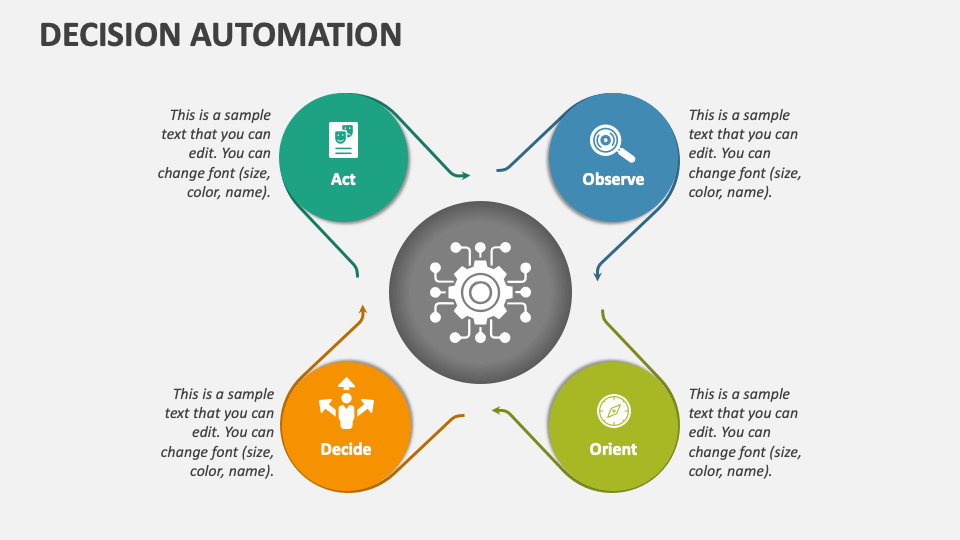Decision Automation PowerPoint and Google Slides Template - PPT Slides