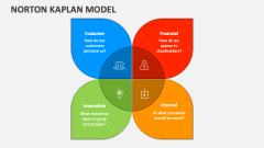 Norton Kaplan Model PowerPoint Presentation Slides - PPT Template