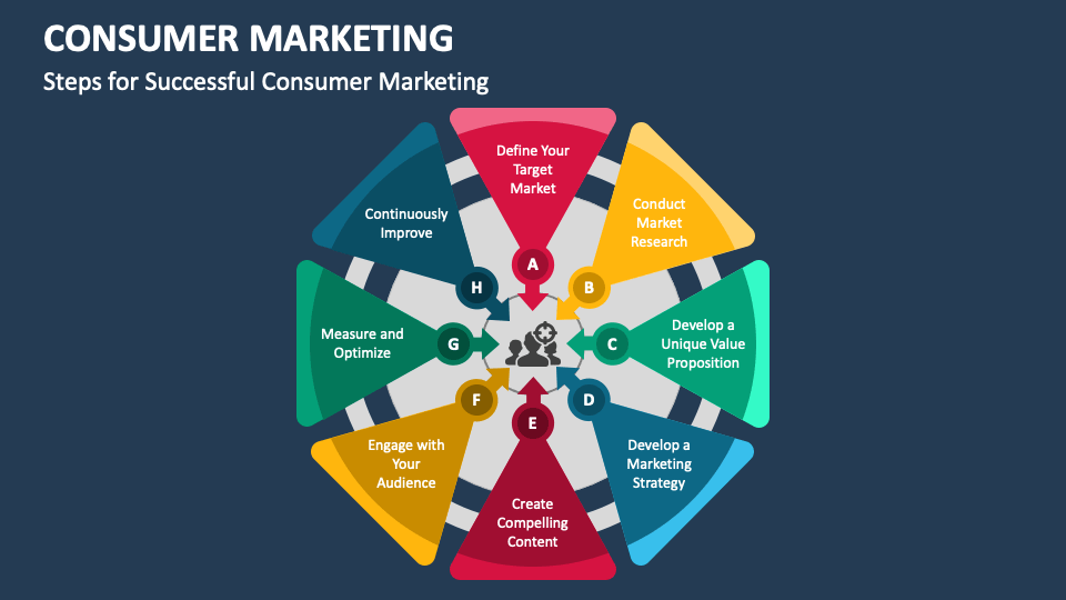 Consumer Marketing PowerPoint and Google Slides Template - PPT Slides