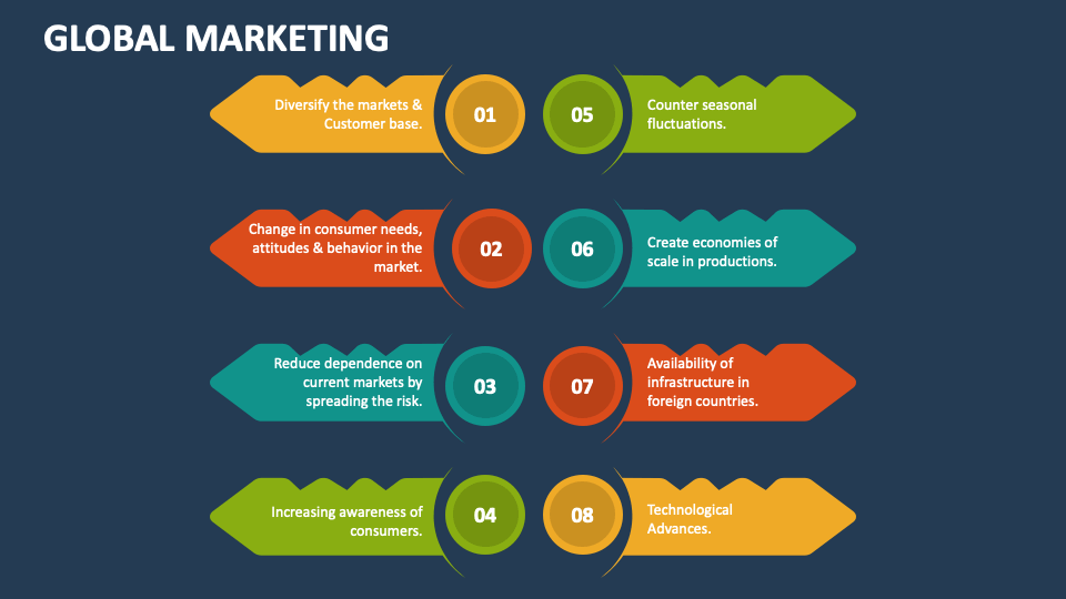 Global Marketing PowerPoint Presentation Slides - PPT Template