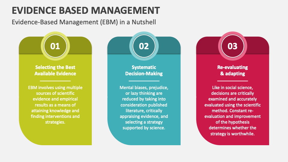 Evidence Based Management PowerPoint and Google Slides Template - PPT ... Evidence Based Management PowerPoint and Google Slides Template - PPT ...