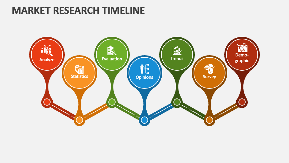 Market Research Timeline PowerPoint and Google Slides Template - PPT Slides