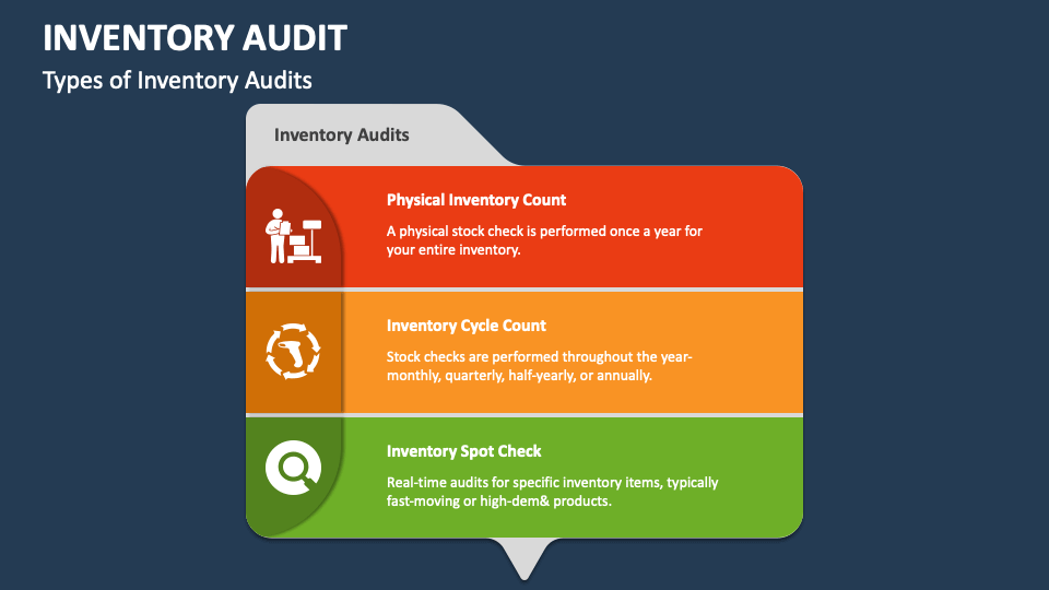 Inventory Audit PowerPoint Presentation Slides - PPT Template