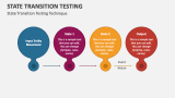 State Transition Testing PowerPoint Presentation Slides - PPT Template