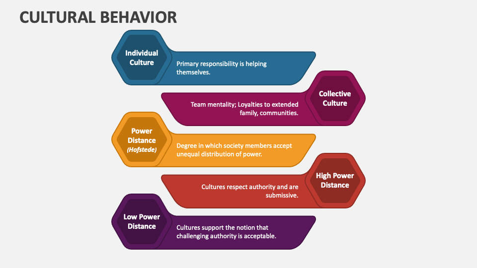 Cultural Behavior PowerPoint Presentation Slides - PPT Template