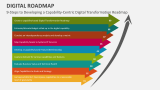 Digital Roadmap PowerPoint Presentation Slides - PPT Template