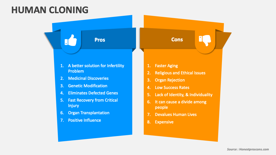 Human Cloning PowerPoint and Google Slides Template - PPT Slides Human Cloning PowerPoint and Google Slides Template - PPT Slides