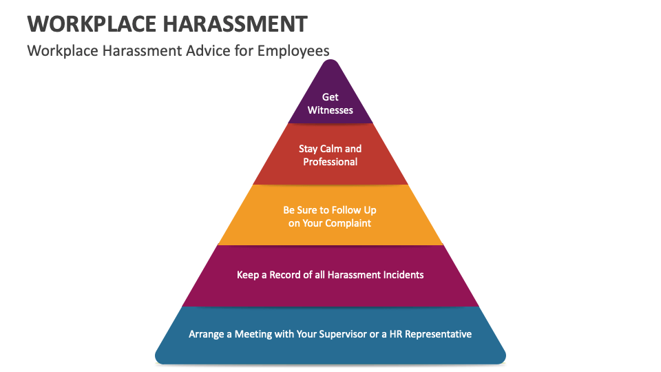 Workplace Harassment PowerPoint and Google Slides Template - PPT Slides