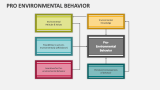 Pro Environmental Behavior PowerPoint and Google Slides Template - PPT ...