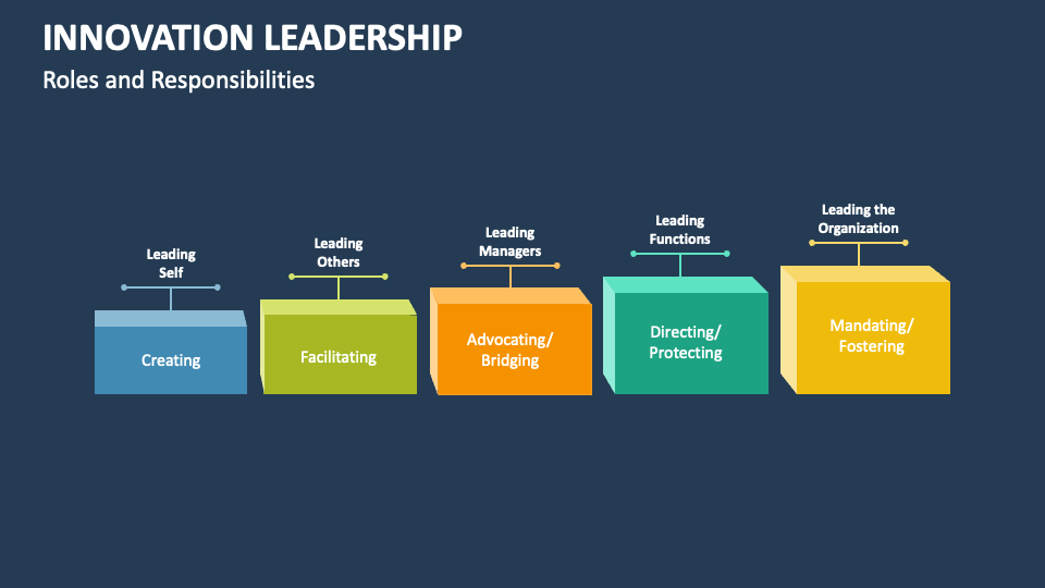 Innovation Leadership PowerPoint and Google Slides Template - PPT Slides