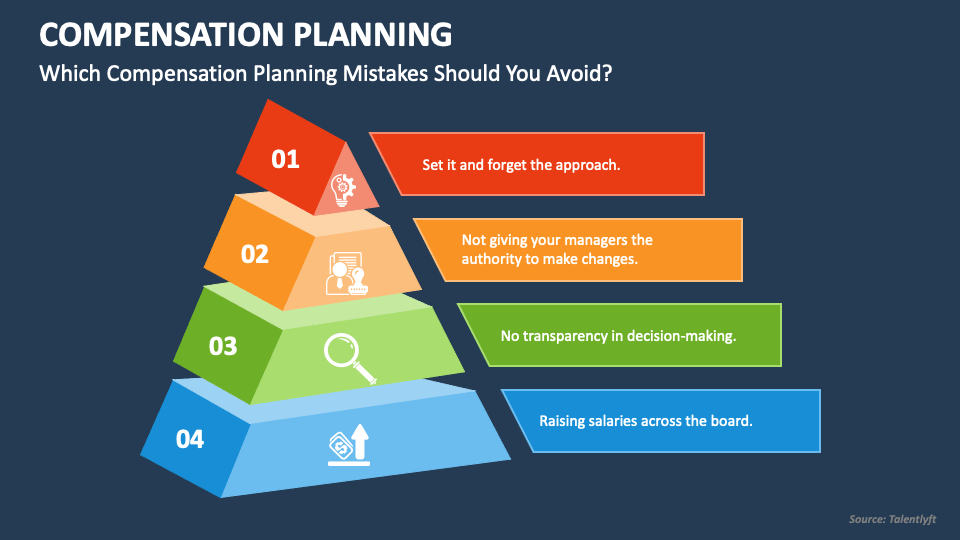 Compensation Planning PowerPoint Presentation Slides - PPT Template