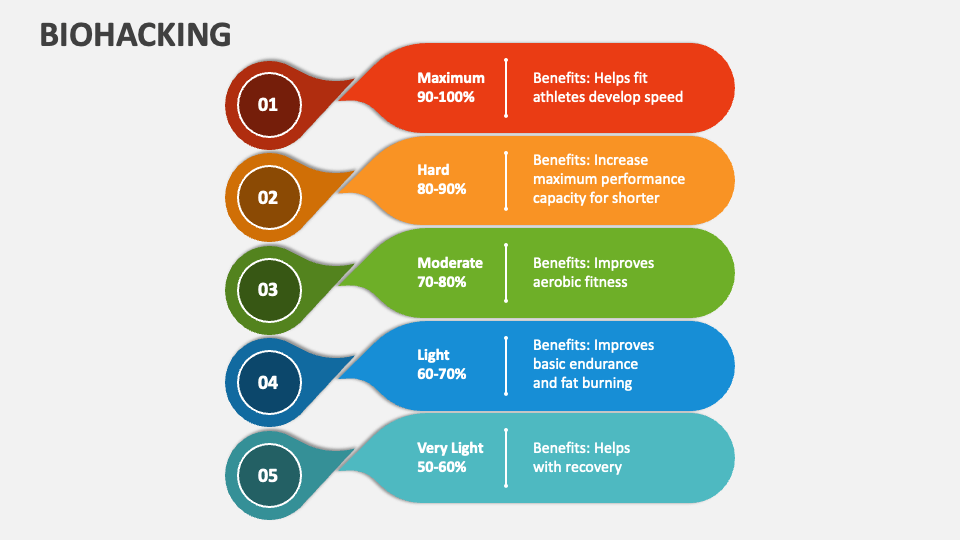 Biohacking PowerPoint and Google Slides Template - PPT Slides
