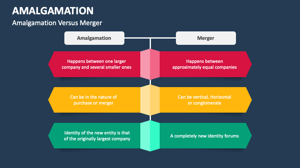 Amalgamation PowerPoint and Google Slides Template - PPT Slides