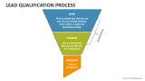 Lead Qualification Process PowerPoint and Google Slides Template - PPT Slides
