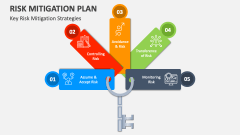 Risk Mitigation Plan PowerPoint and Google Slides Template - PPT Slides