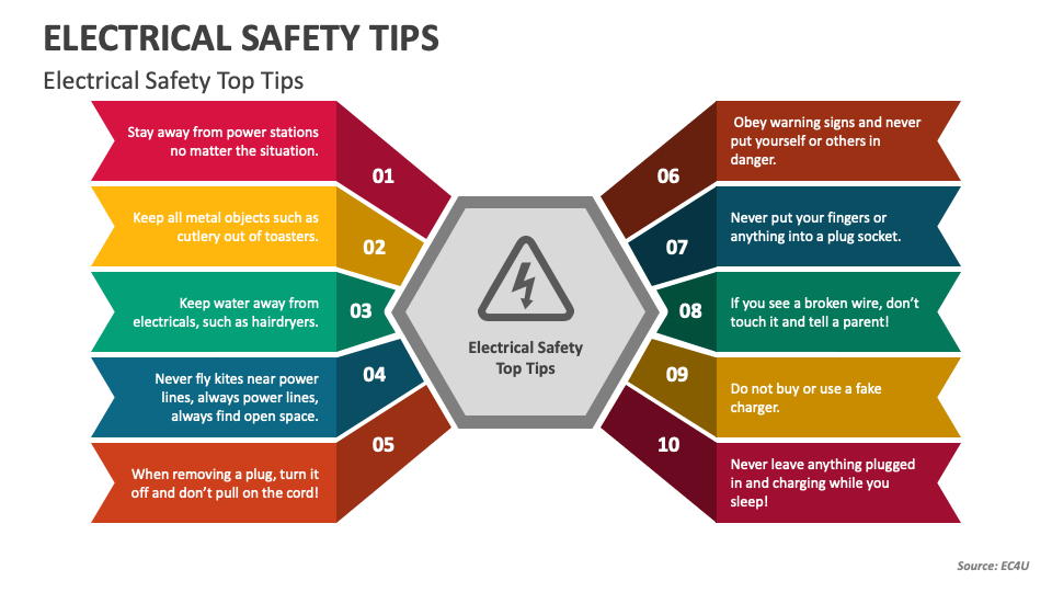 Electrical Safety Tips PowerPoint and Google Slides Template - PPT Slides Electrical Safety Tips PowerPoint and Google Slides Template - PPT Slides