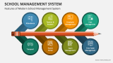 School Management System PowerPoint and Google Slides Template - PPT Slides