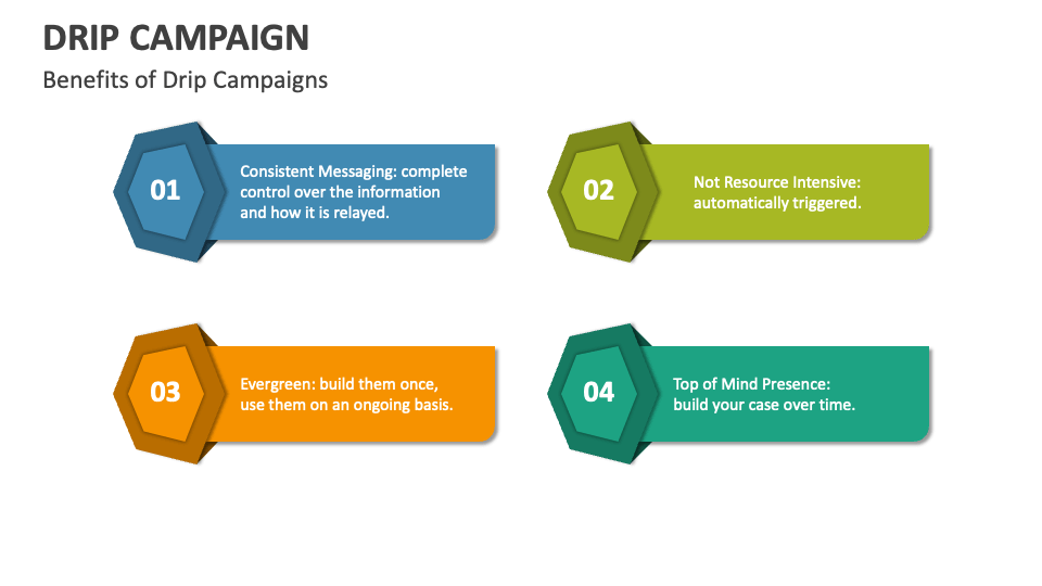 Drip Campaign PowerPoint and Google Slides Template - PPT Slides