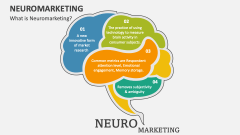 Neuromarketing PowerPoint Presentation Slides - PPT Template