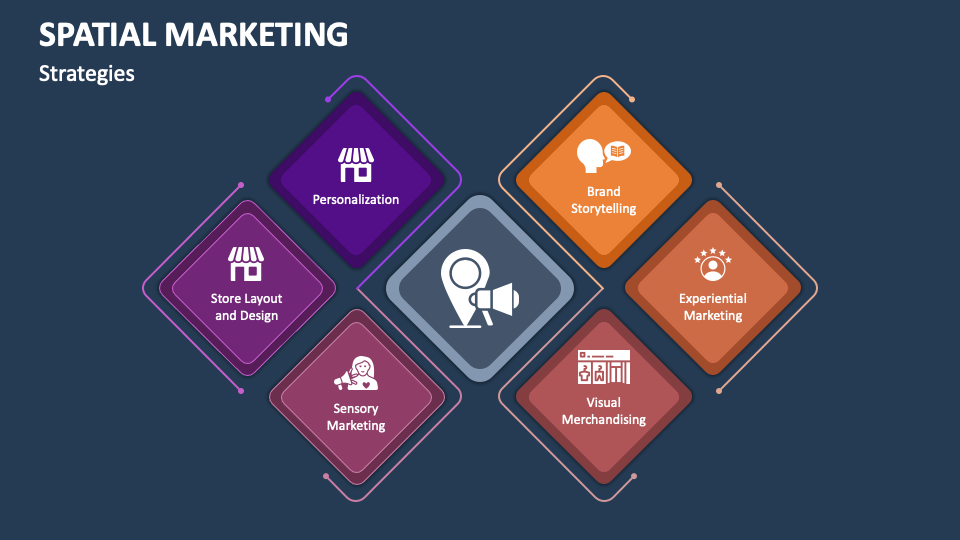 Spatial Marketing PowerPoint and Google Slides Template - PPT Slides