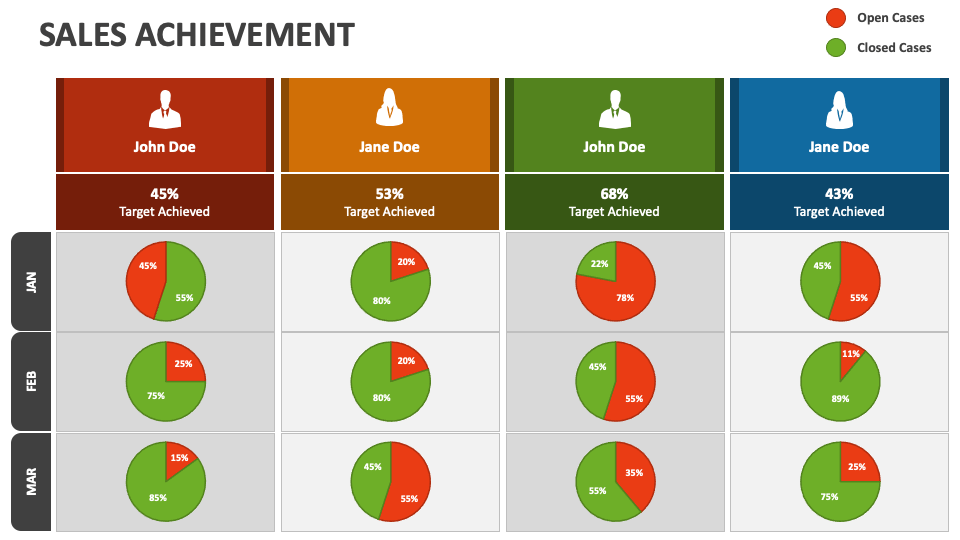 Sales Achievement PowerPoint Presentation Slides - PPT Template