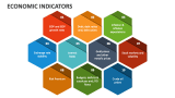 Economic Indicators PowerPoint Presentation Slides - PPT Template