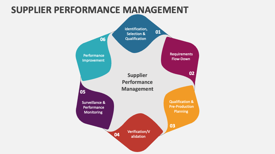 Supplier Performance Management PowerPoint Presentation Slides - PPT ... Supplier Performance Management PowerPoint Presentation Slides - PPT ...
