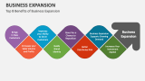 Business Expansion PowerPoint and Google Slides Template - PPT Slides