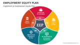 Employment Equity Plan PowerPoint and Google Slides Template - PPT Slides