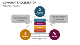 Corporate Accelerator PowerPoint and Google Slides Template - PPT Slides