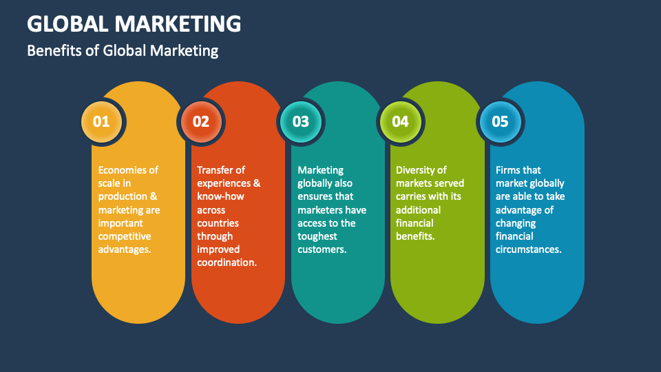 Global Marketing PowerPoint Presentation Slides - PPT Template