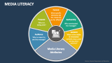 Media Literacy PowerPoint and Google Slides Template - PPT Slides
