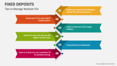 Fixed Deposits PowerPoint and Google Slides Template - PPT Slides