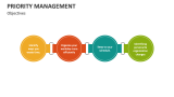 Priority Management PowerPoint Presentation Slides - PPT Template