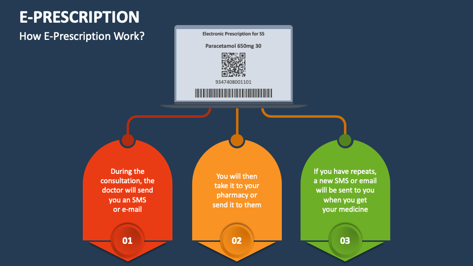 E-Prescription PowerPoint and Google Slides Template - PPT Slides