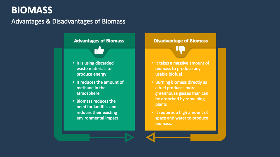 Biomass PowerPoint and Google Slides Template - PPT Slides