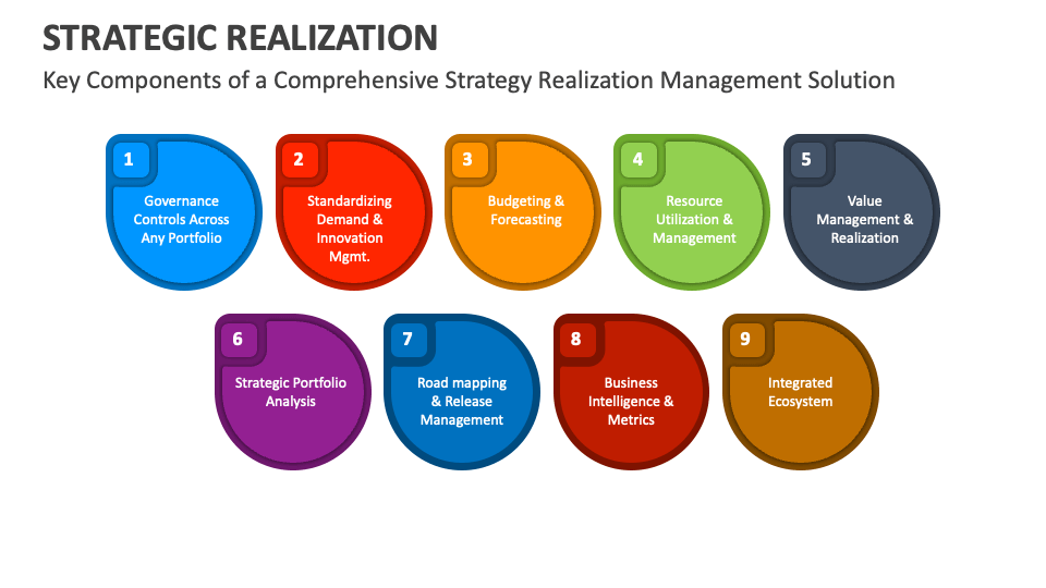 Strategic Realization PowerPoint Presentation Slides - PPT Template