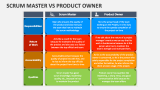 Scrum Master Vs Product Owner PowerPoint and Google Slides Template ...
