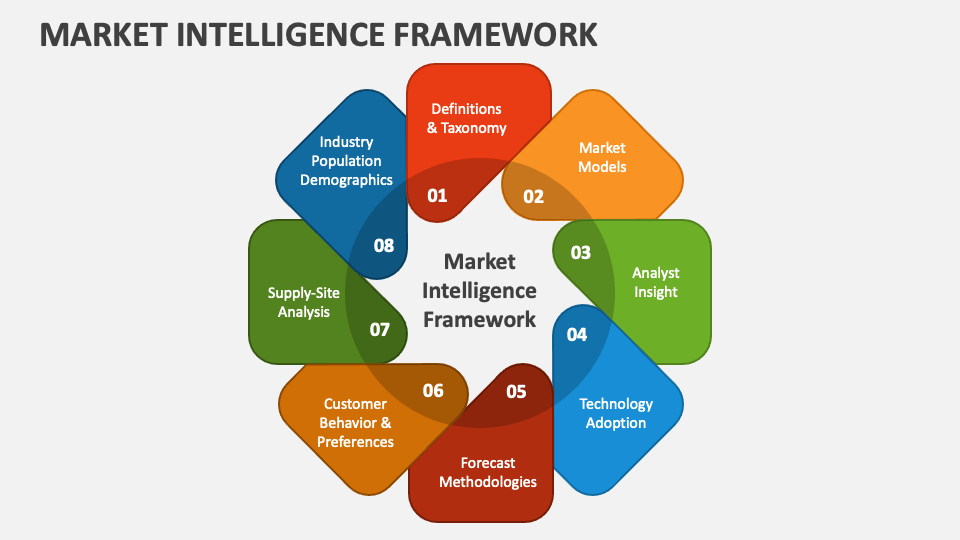 Market Intelligence Framework PowerPoint Presentation Slides - PPT Template Market Intelligence Framework PowerPoint Presentation Slides - PPT Template