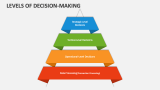 Levels of Decision-Making PowerPoint Presentation Slides - PPT Template
