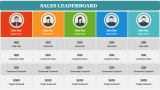 Sales Leaderboard PowerPoint and Google Slides Template - PPT Slides